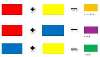 parrucchieriprincipianti.com: TEORIA DEL COLORE, Stella di Oswald